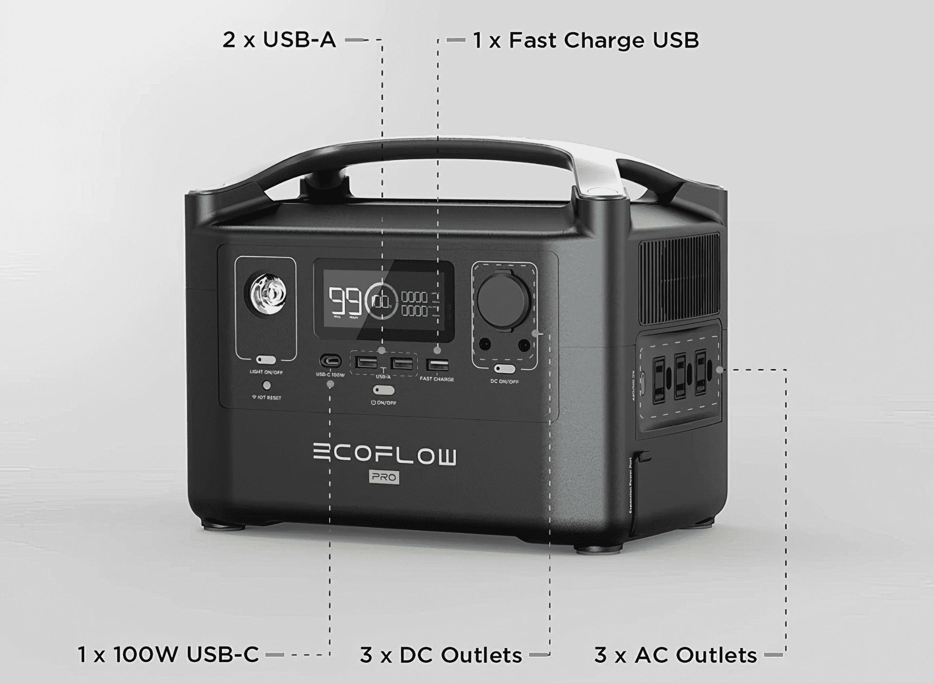 EF ECOFLOW RIVER Pro 720Wh Review | My Experience With Portable Power ...